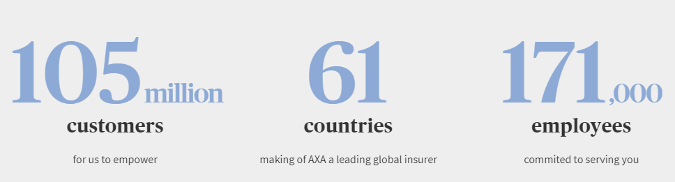 AXA Wealth Europe | The AXA Group